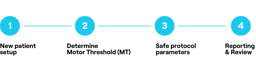 Apollo TMS Therapy by MAG & More