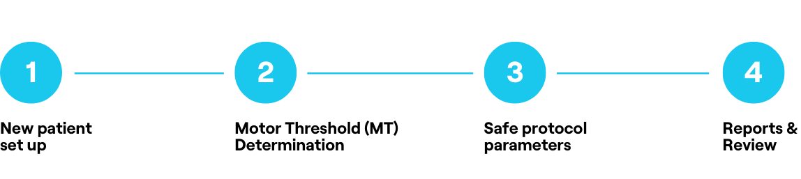 PowerMAG Touch TMS Therapy System by MAG & More